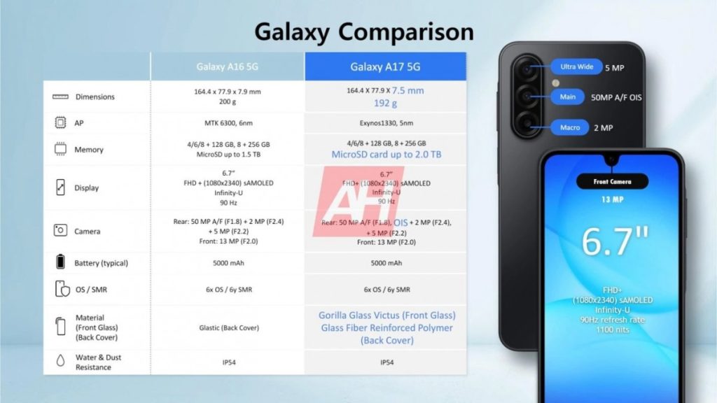 Kiszivárgott a Samsung Galaxy A17 összes jellemzője és az ára is ...