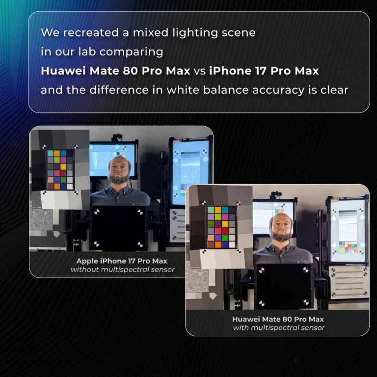 A Huawei Mate 80 Pro Max kamerája színhűségben lenyomja az iPhone 17 ...